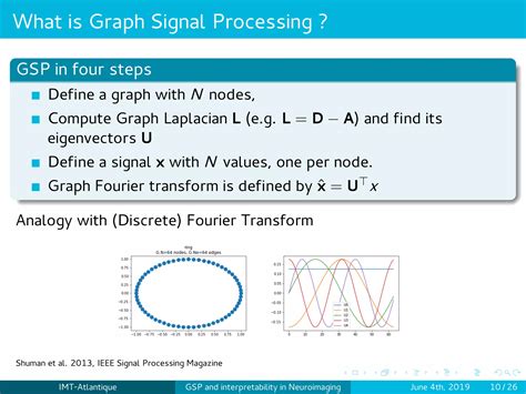 Graph Signal Processing An Interpretable Framework To Link