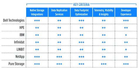 Persistent Storage Solutions For Kubernetes Based Applications