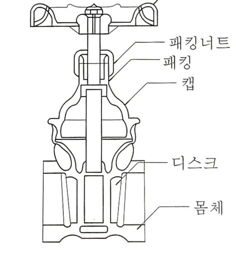 건축설비 배관 재료 밸브 종류 배관 도시 기호 배관설비 작업 필요정보 요점 볼게요 네이버 블로그