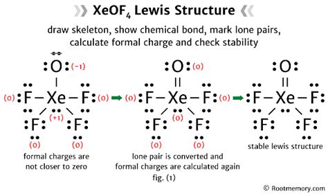 Lewis Structure Of Xeof4 Root Memory