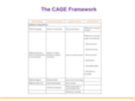 Solution Cage Framework Studypool