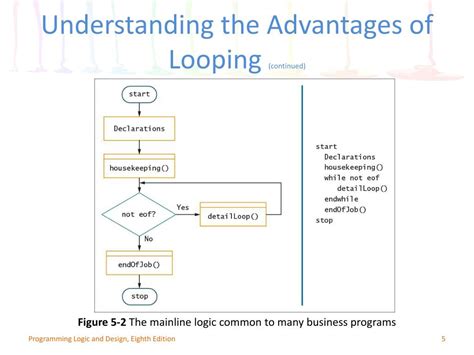 Ppt Programming Logic And Design Eighth Edition Powerpoint Presentation Id6876100
