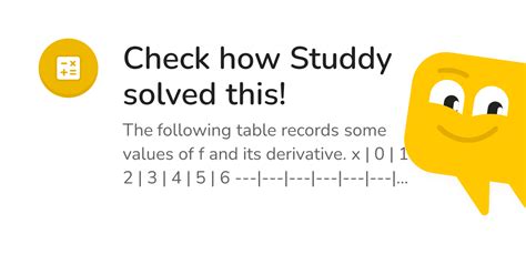 The Following Table Records Some Values Of F And Its Derivative X 0