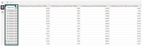 Power BI Date Formatting Definition Examples How To Change