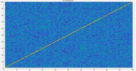 随机傅里叶特征方法简述random Fourier Features Rff 知乎
