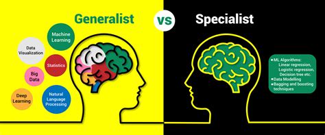 Specialist Vs Generalist What Makes A Better Hire • Toggl Hire