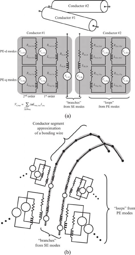 Equivalent Circuit Examples Where Two Pe Mode Basis Functions Are
