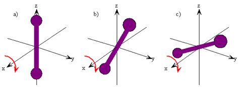 5 9 The Rigid Rotator Is A Model For A Rotating Diatomic Molecule Chemistry Libretexts