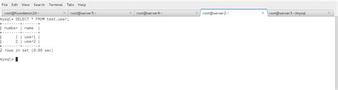 Read Write Separation Of Mysql Master Slave Configuration