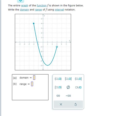 Solved The Entire Graph Of The Function F Is Shown In The