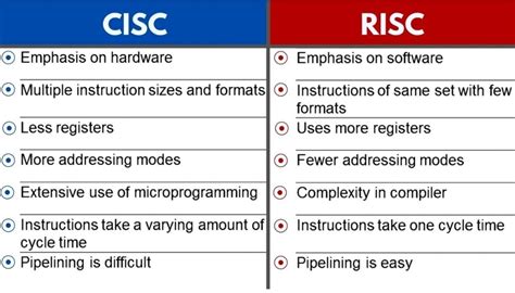 Amol Phopase On Linkedin Microcontroller Embeddedc Embedded Linux Os Embeddedlinux