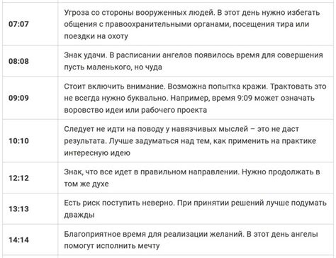 Расскажем о Симметричные числа на часах что значит