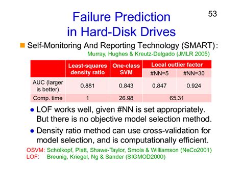 Density Ratio Estimation In Machine Learning Masashi Sugiyama Mlss 2012 Kyoto Slides