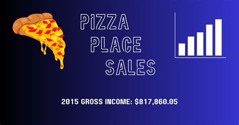 SQL Pizza Place Sales Annette Lofing
