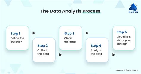 What Is Data Analytics A Comprehensive Guide For Beginners