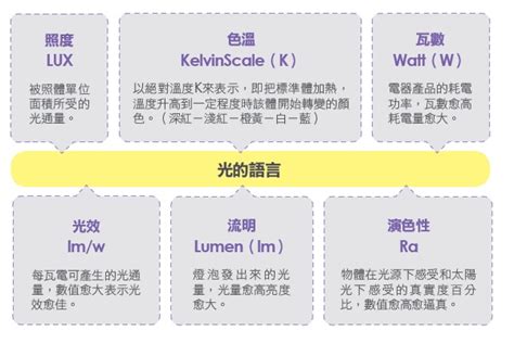 Lighting Part Searchome