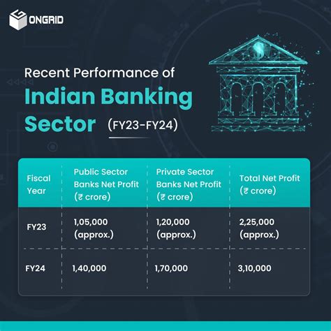 How Gridlines By Ongrid Apis Transform Indian Banking Ongrid Posted