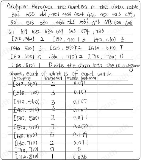 Solved Here Is A Data Set Construct A Grouped Frequency Distribution