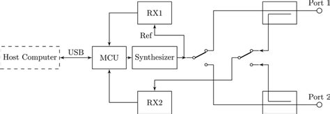 Simplified Block Diagram Of The Vna Download Scientific Diagram