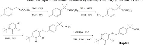 Figure 1 From Monoclonal Antibody Based Colorimetric Lateral Flow Immunoassay For The Detection