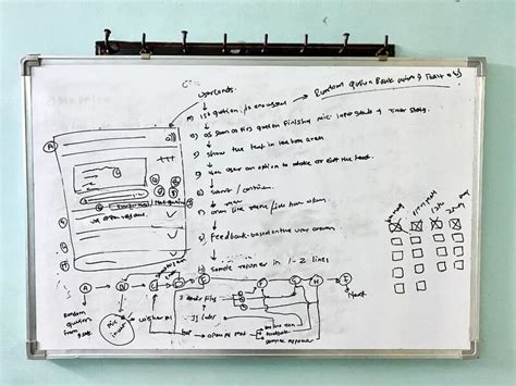 Sagar Jaid ↴ On Linkedin Ai Productmanagement React Dev