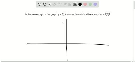 Solved True Or False The Y Intercept Of The Graph Of The Function Y F