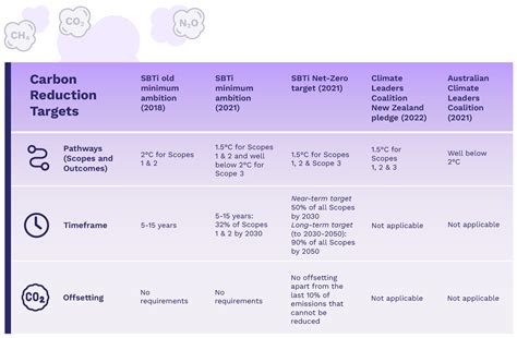 Demystifying science-based targets | thinkstep-anz