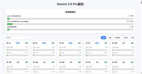 有前端显示key使用情况面板的gemini轮询系统吗 开发调优 Linux Do