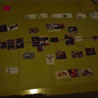 A Completed Cognitive Map Activity Download Scientific Diagram