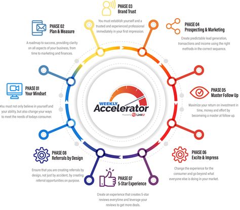 Sell A Home A Week Challenge