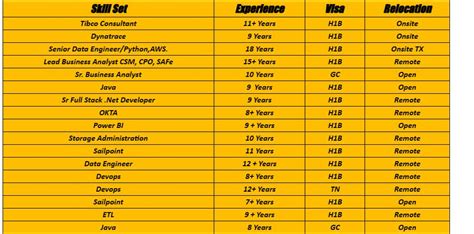 c2c jobs on linkedin sailpoint jobs hotlist sr full stack