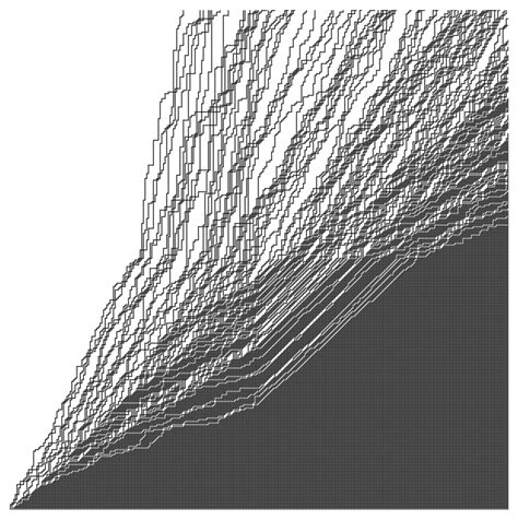 higher spin six vertex model and symmetric rational functions leonid