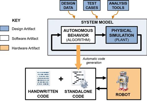 MATLAB And Simulink For Autonomous System Design Student Lounge MATLAB Simulink
