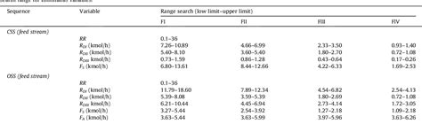 Table 3 From Design And Optimization Of An Ethanol Dehydration Process Using Stochastic Methods