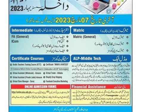 AIOU Admission 2023 Last Date