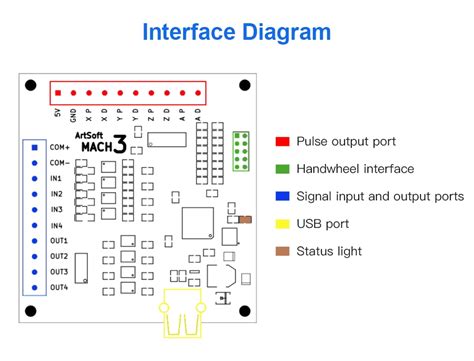 Aubalasti CNC USB MACH3 Breakout Board 100Khz 4 Axis Interface Driver Wavetopsign