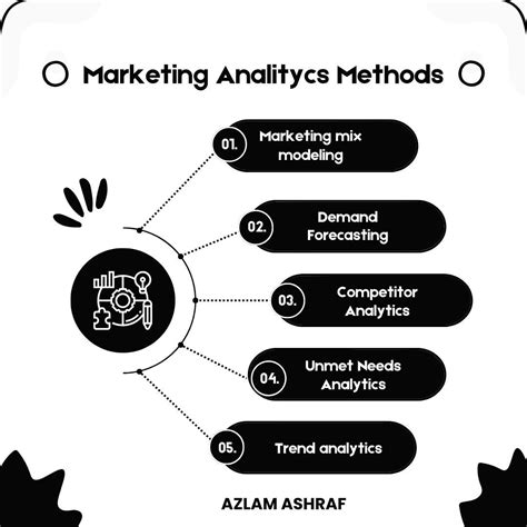 Azlam Ashraf On Linkedin Marketingstrategy Analytics Data Strategy