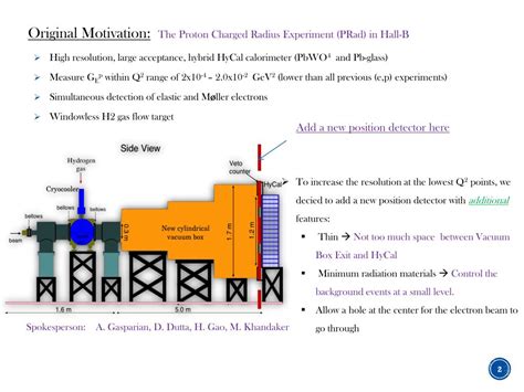 PPT Design And Prototype Test Of SCINTILLATING FIBER TRACKER PowerPoint Presentation ID