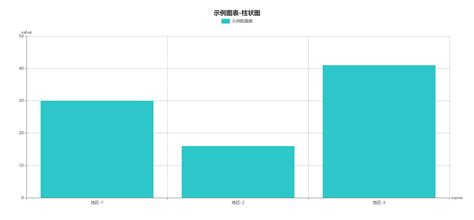 Datagear 开源免费的数据可视化分析平台 知乎
