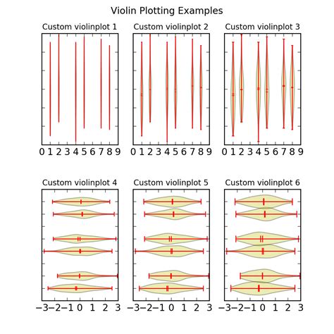 Statistics Example Code Violinplotdemopy — Matplotlib 151