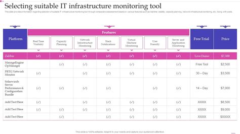 Optimizing It Infrastructure Playbook Selecting Suitable It Infrastructure Monitoring Tool Icons Pdf