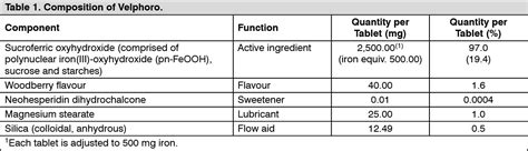 Velphoro Description Mims Singapore
