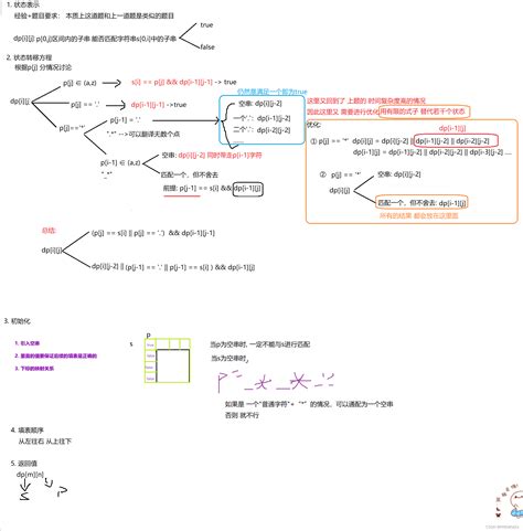 dp算法篇day9 csdn博客