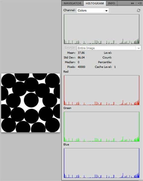 Halk Boyle Istiyor Ozturert Fotoğrafta Histogram Nedir Ne