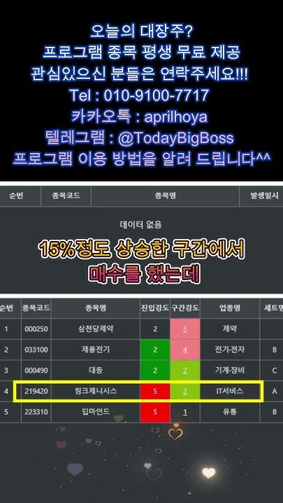 오늘의 대장주 2025 1 16 링크제니시스 제룡전기 삼성전자 Sk하이닉스 한국첨단소재 유한양행 한화오션 에코프로비엠 Hlb 대한전선 레인보우로보틱스