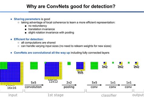 2014 Cvpr Tutorial On Deep Learning For Vision Object Detection Pptx