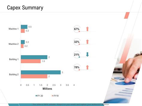 Capex Summary Infrastructure Management Services Ppt Slides Presentation Graphics