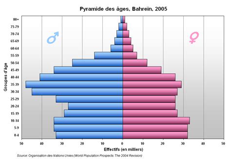 Sex Ratio Open Naukri