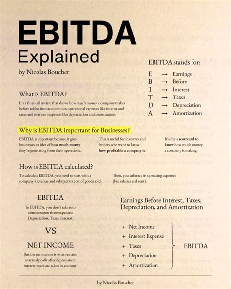 Veeraraaghavan A On Linkedin Ebitda Well Explained 👌