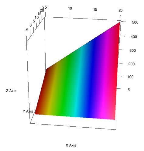 3d R Plot With Color Gradient Stack Overflow